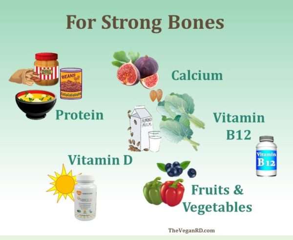 Protecting Bone Health on a Vegan Diet – The Vegan RD